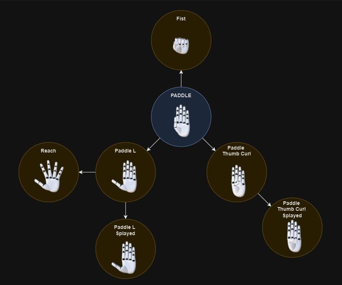 Studio Glove - Unity Streaming from Hand Engine via SDK
